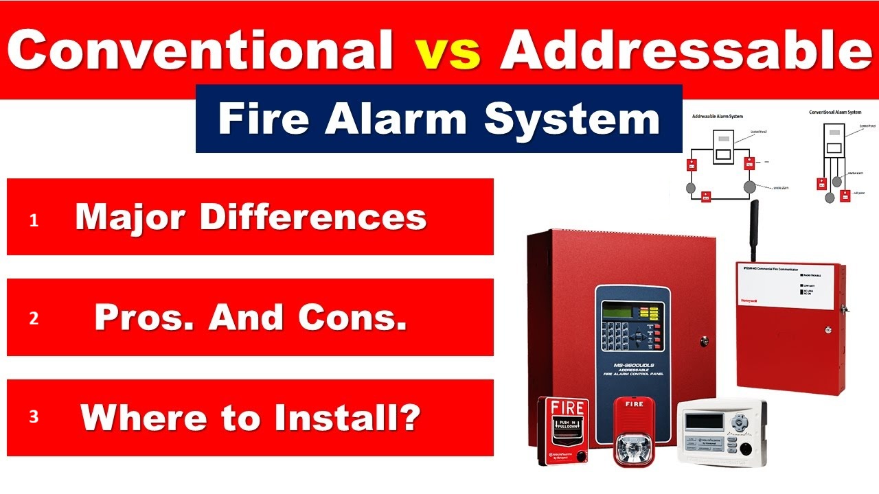 Types of Fire Alarm